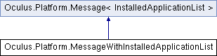 VRoom: Oculus.Platform.MessageWithInstalledApplicationList Class Reference