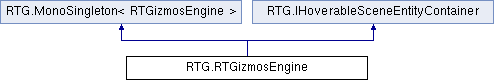 VRoomEditor: RTG.RTGizmosEngine Class Reference